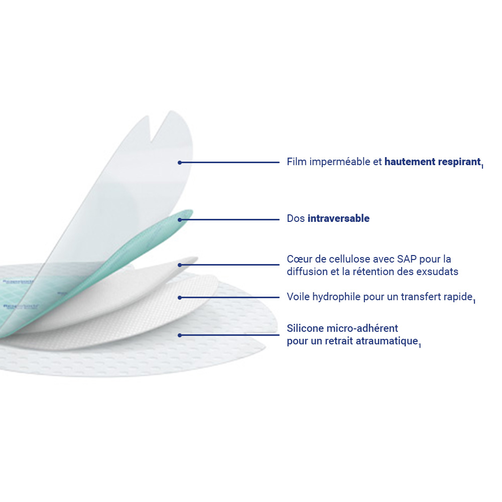Pansement hydrocellulaire RespoSorb® - Technicien de santé
